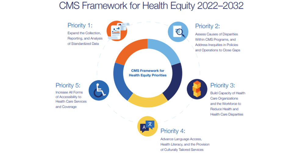 CMS Finalizes the FY 2024 Reimbursement Plan: Our Five Takeaways — Time ...