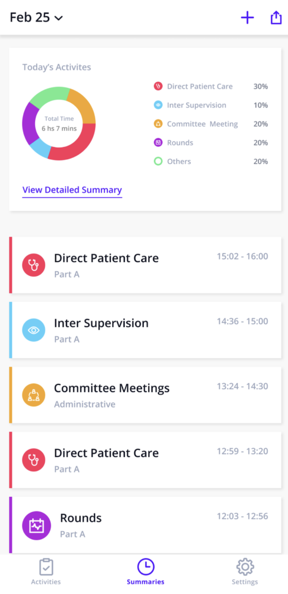 Time Study | Make Every Minute Count