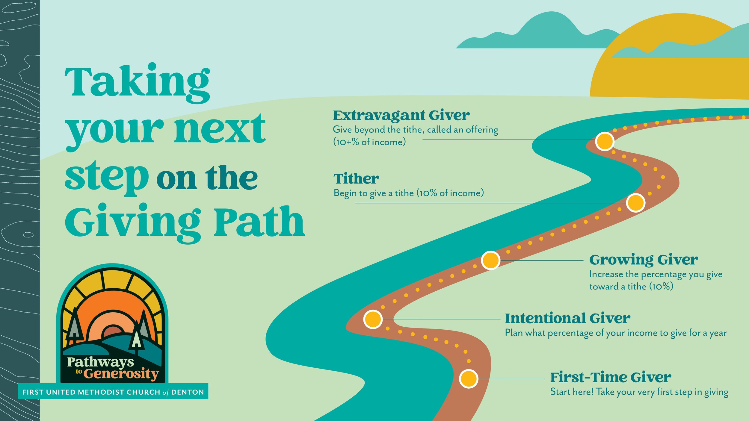 Pathways to Generosity — First United Methodist Church of Denton