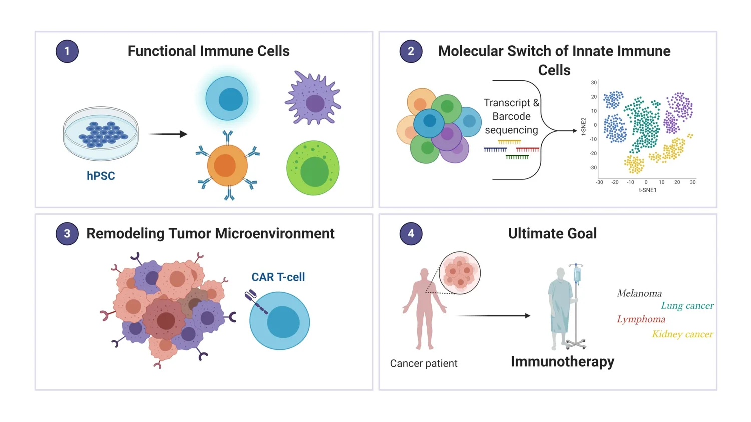 The Blood Engineering Lab