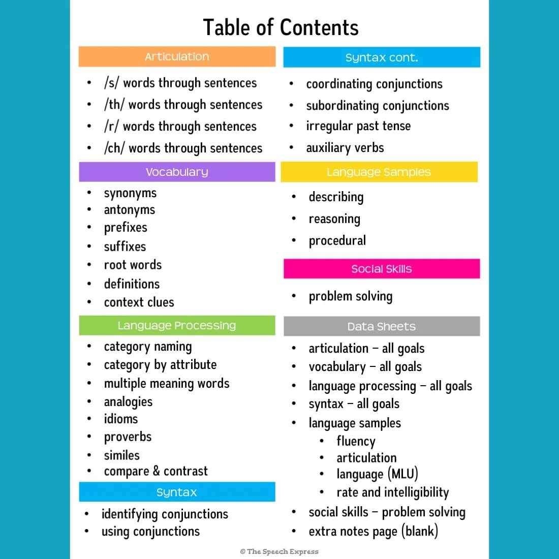 Informal Assessment for /R/ — The Speech Express