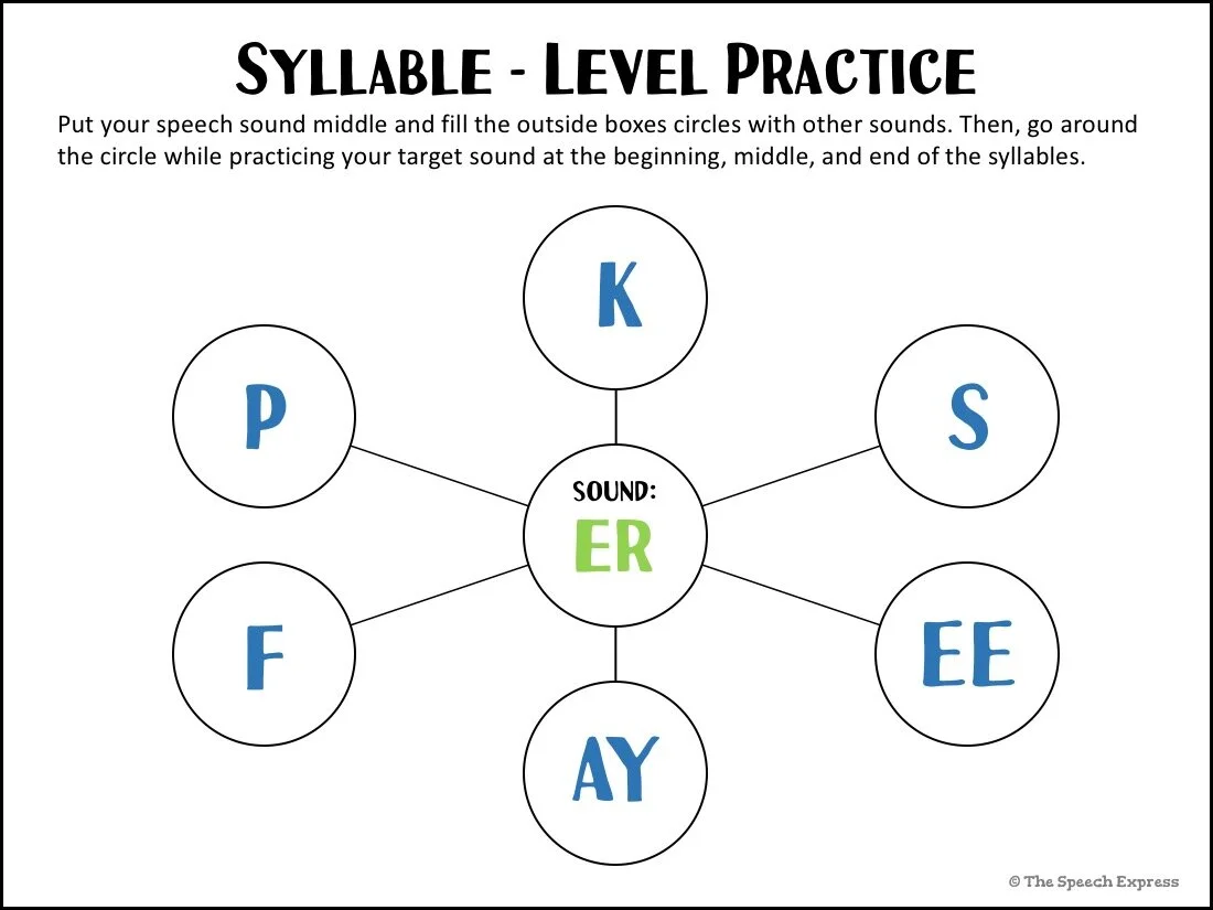 Distance Learning Series: Articulation — The Speech Express