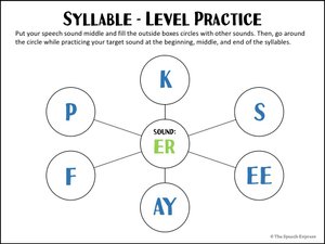 Distance Learning Series: Articulation — The Speech Express
