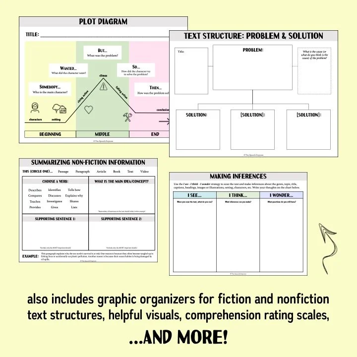 Reading Comprehension Strategies and Graphic Organizers — The Speech ...