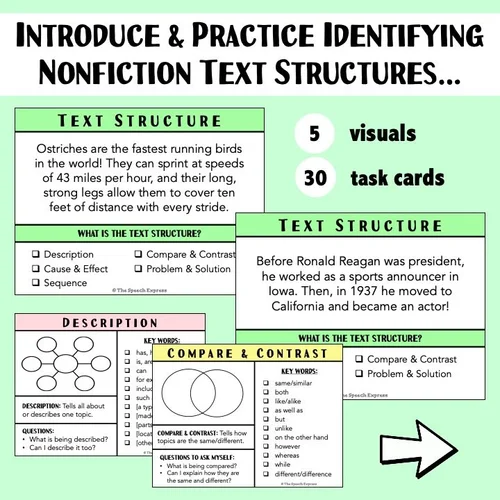 Reading Comprehension Strategies and Graphic Organizers — The Speech ...