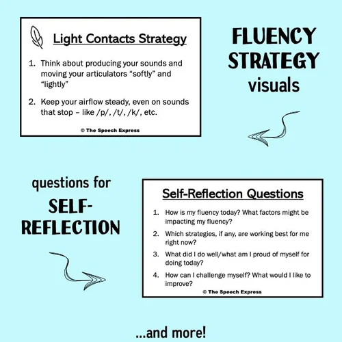 Describing: Strategies and Visuals — The Speech Express