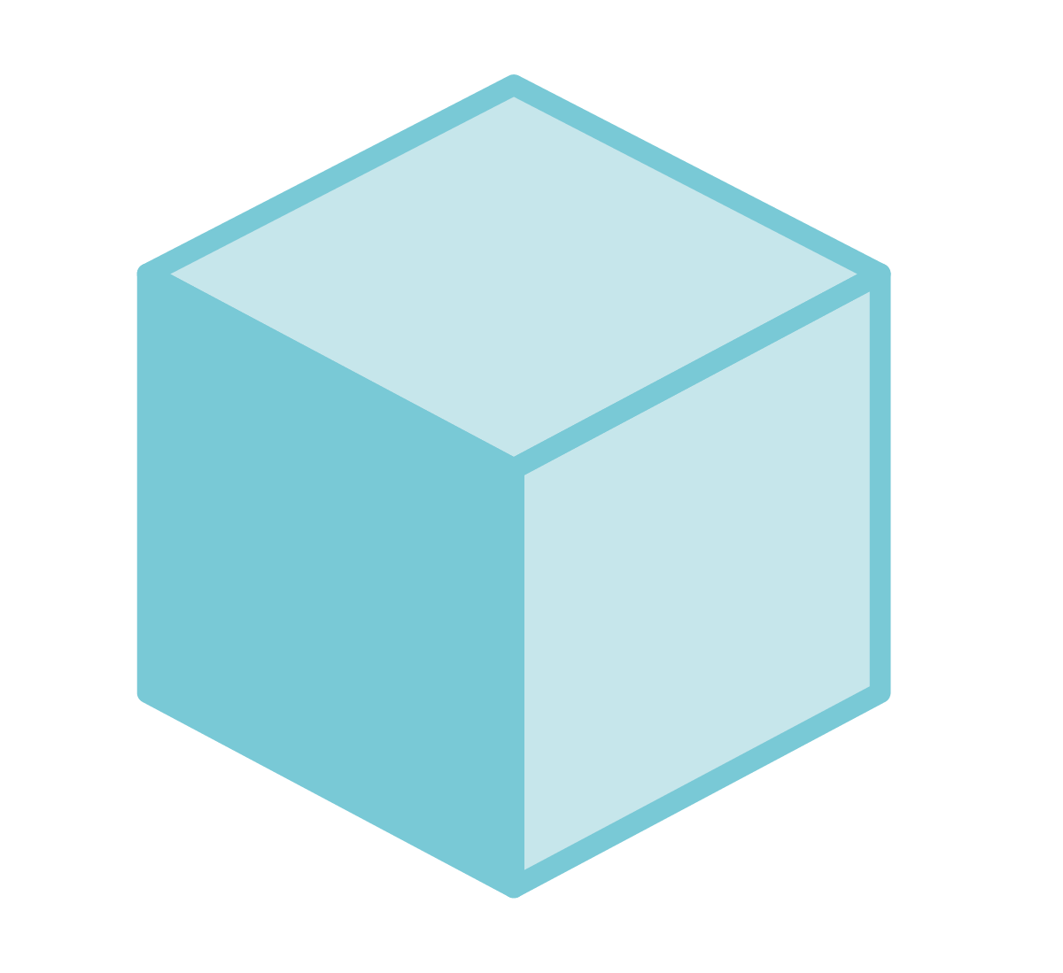 The Drive Grid — Behav Co