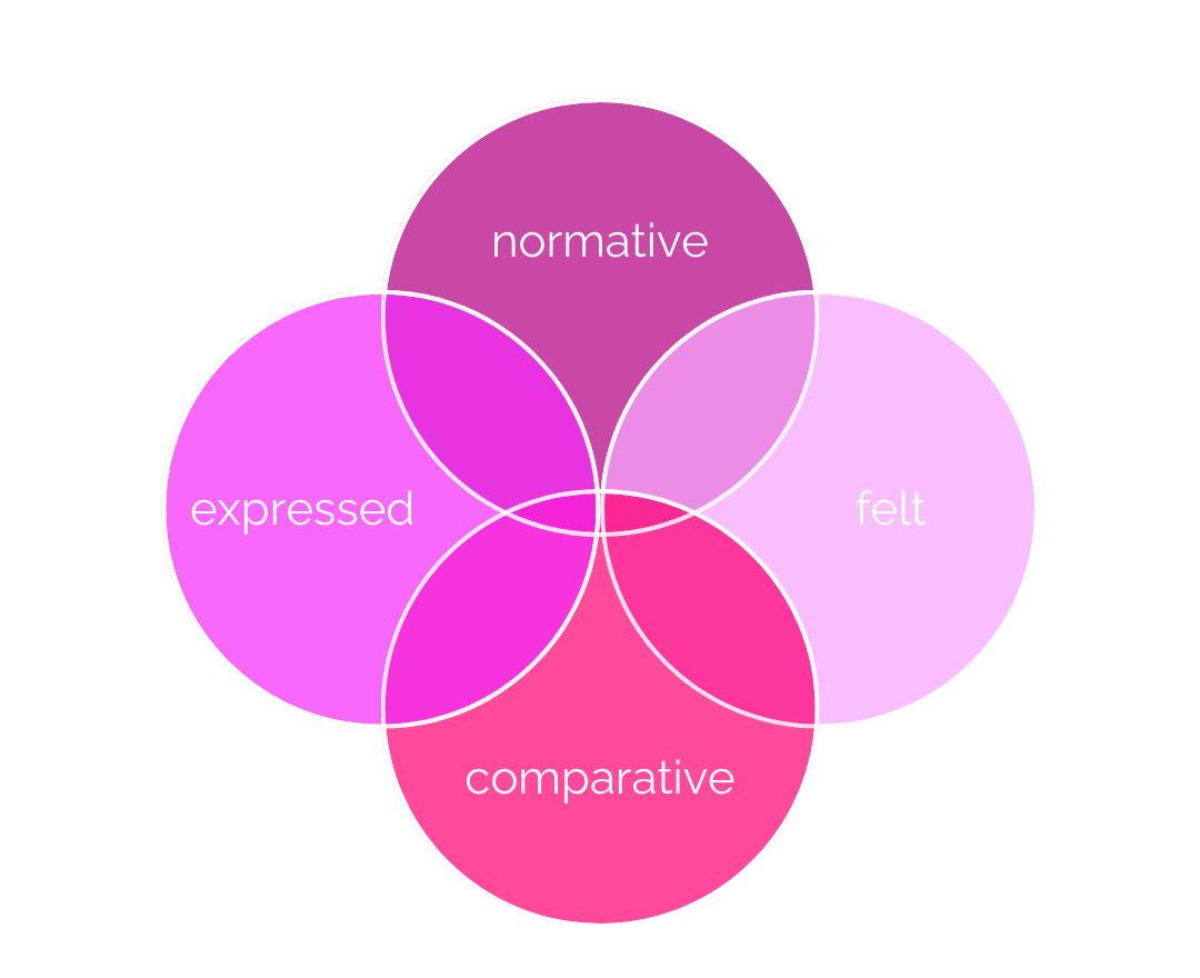 Navigating the Taxonomy of Needs with Carrie and Jonathan Bradshaw ...