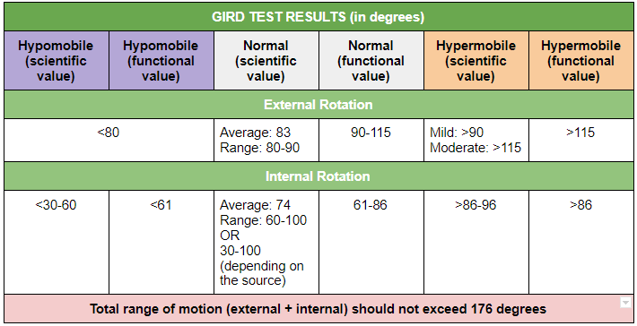Essential Shoulder Mobility Tests for All Climbers — Hooper's Beta
