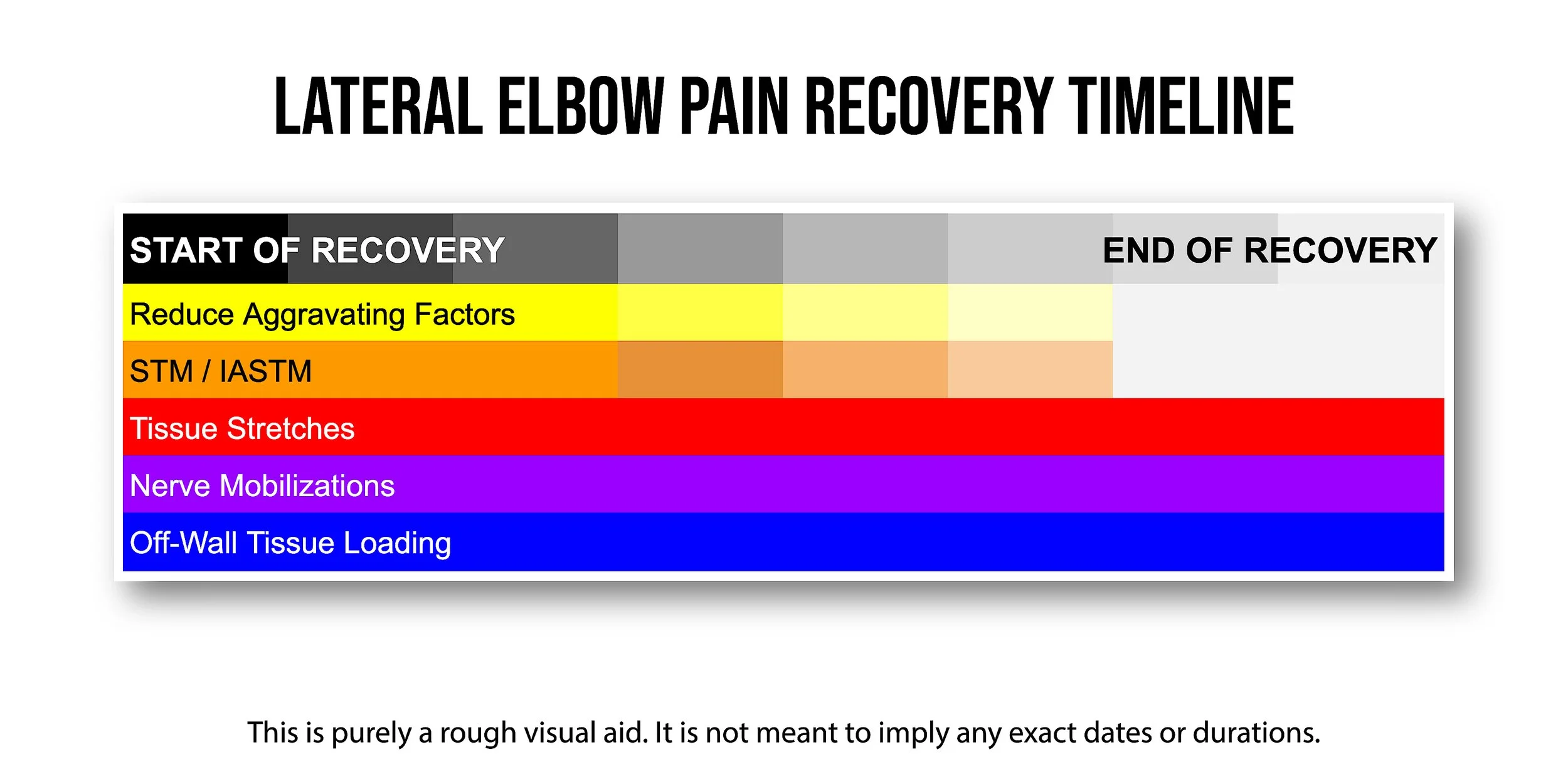 How to Fix Lateral Elbow Pain (Tennis Elbow) — Hooper's Beta