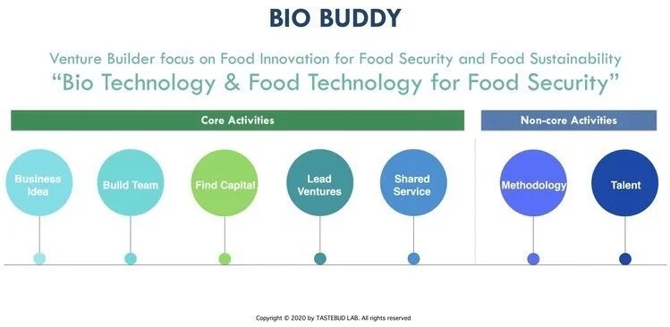 Bio Buddy — Tastebudlab