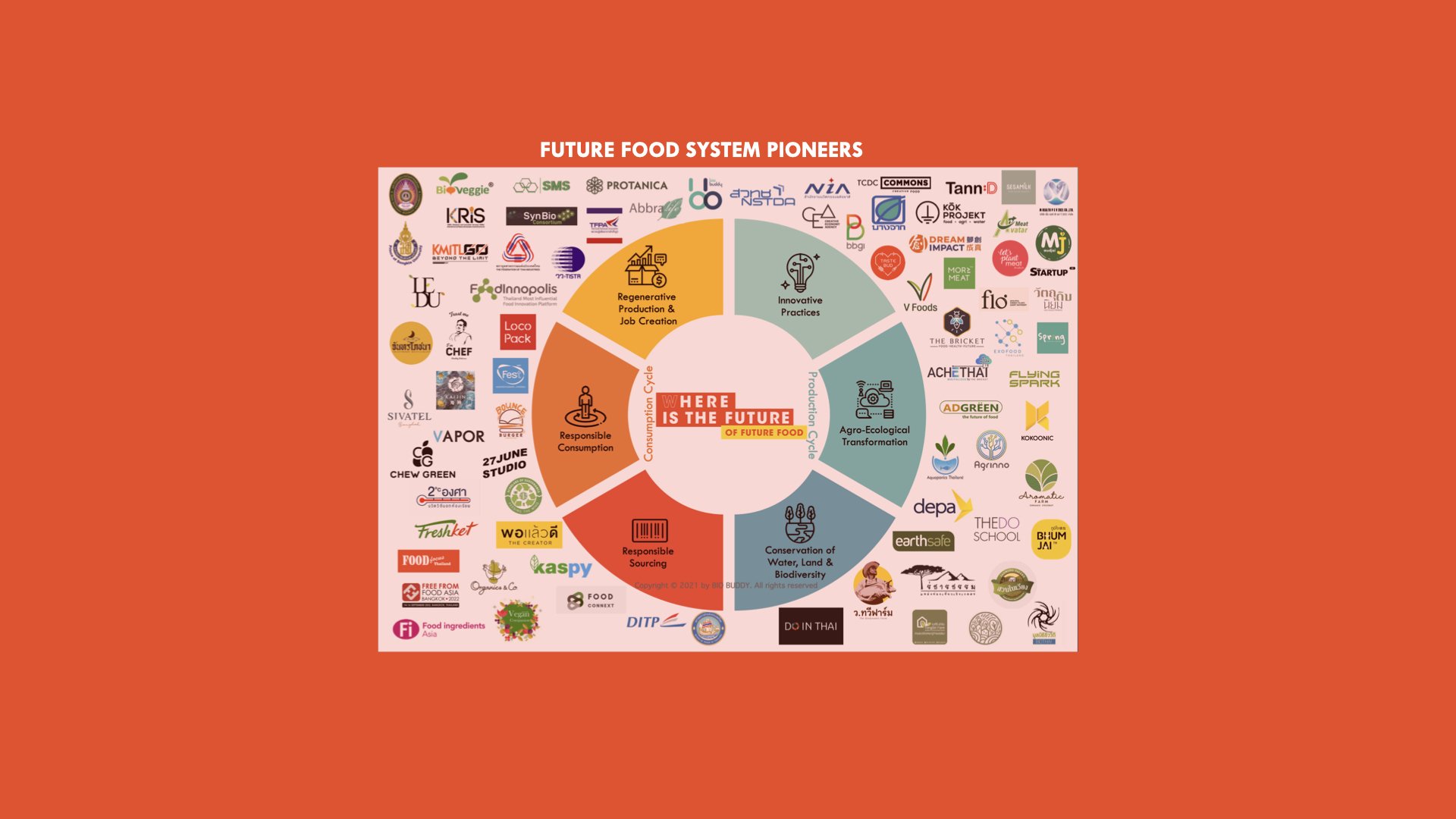 TASTEBUD LAB FUTURE FOOD ACCELERATOR VENTURE BUILDER