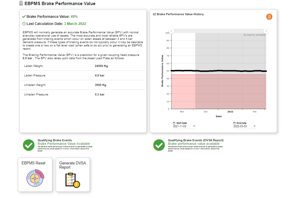 Axscend | Smart Trailer