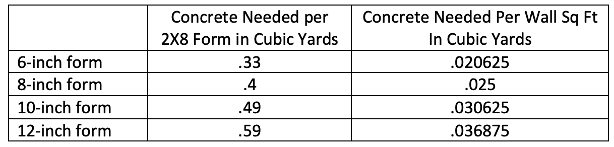 A Guide to Estimating Your ICF Project