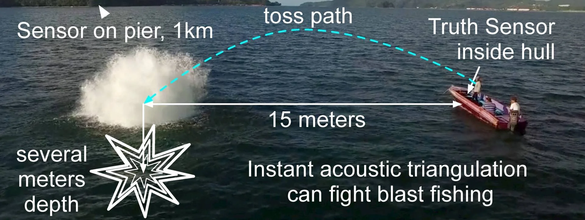 Computing A Bomb’s Location — Stop Fish Bombing USA