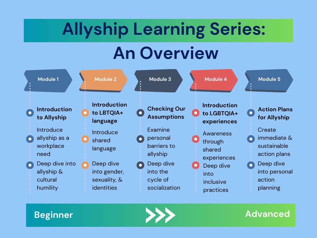 Allyship Learning Series — Loftis Partners