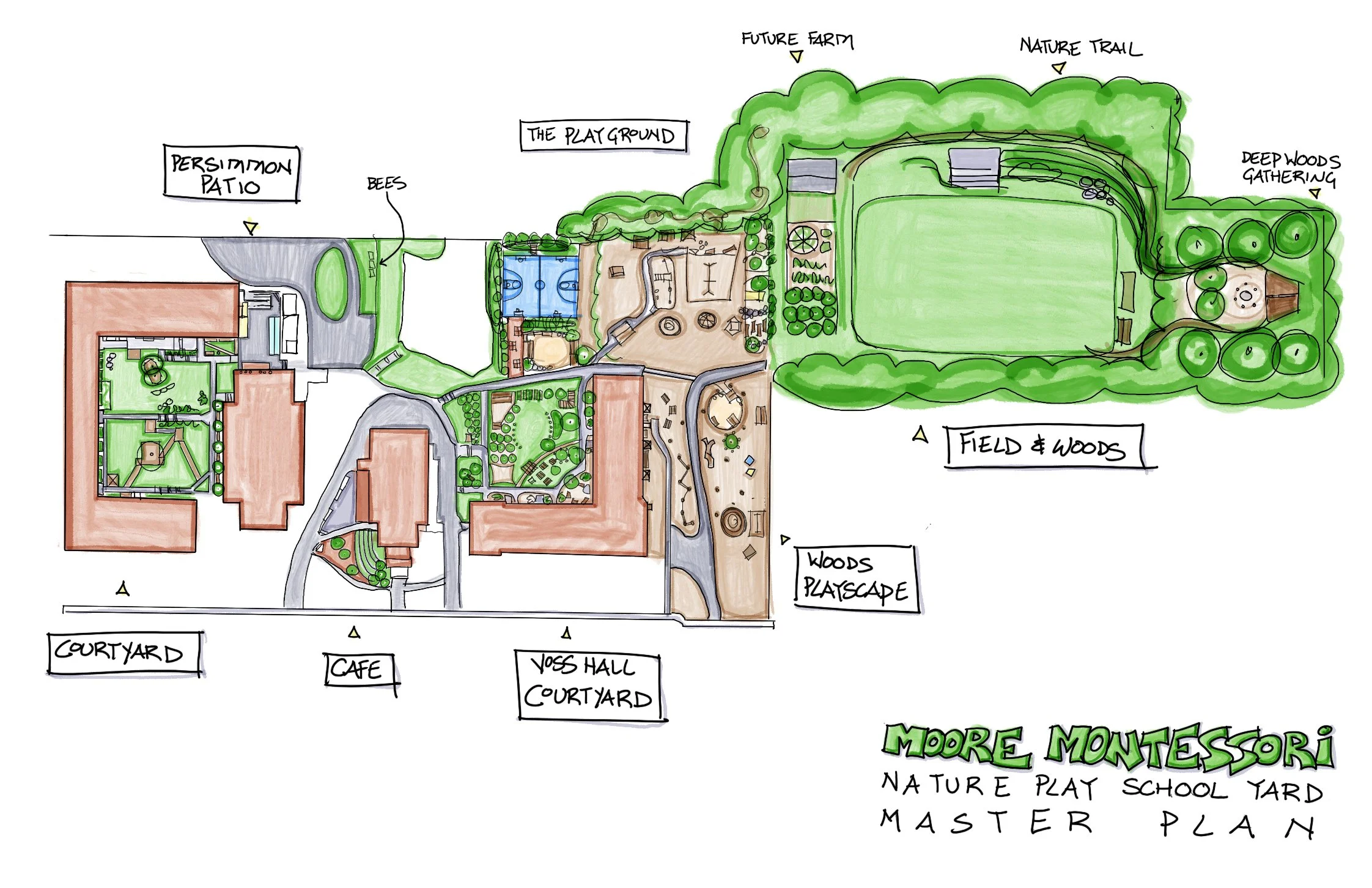 Model Outdoor Environment — Moore Montessori