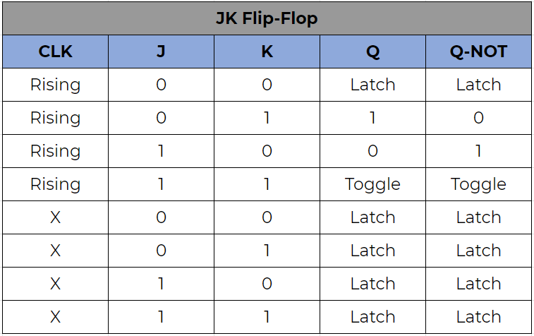 JK Flip Flop Simulation — Utsav Gupta
