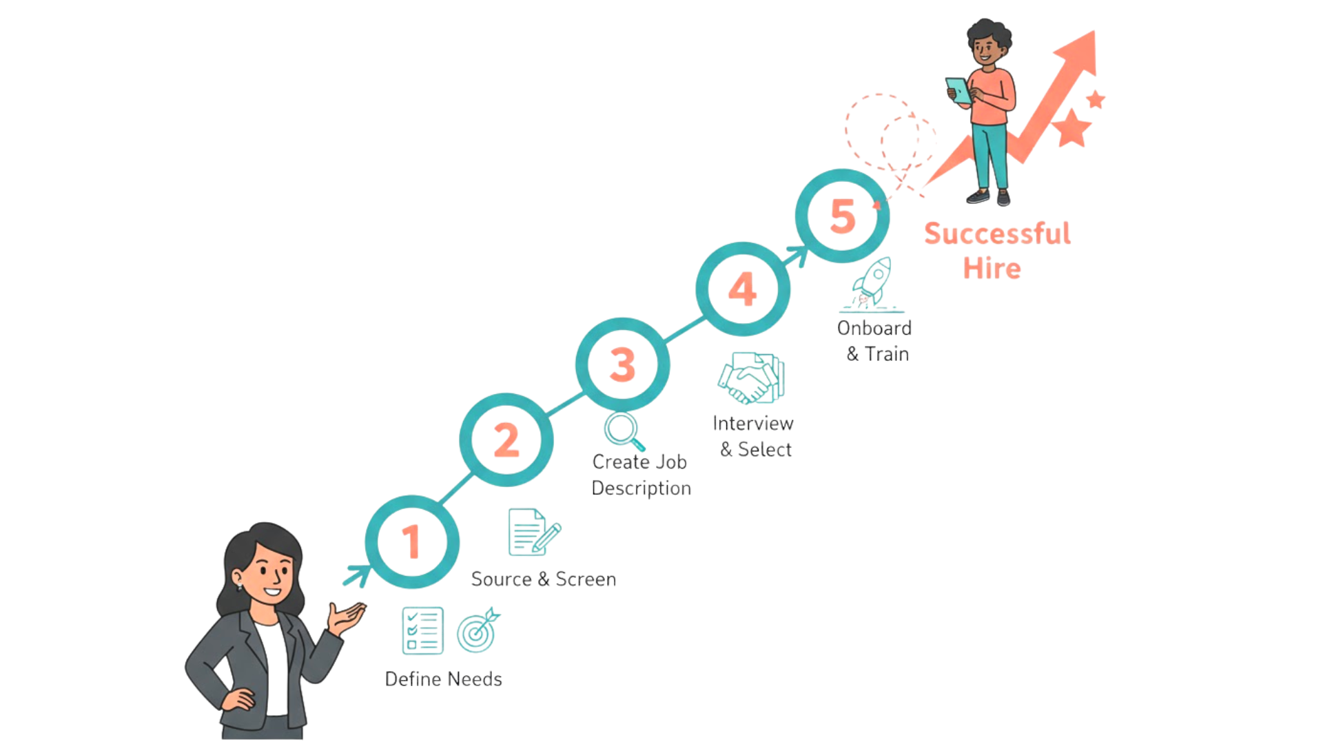 What Is a Marketing Assistant? Roles and Responsibilities Explained ...