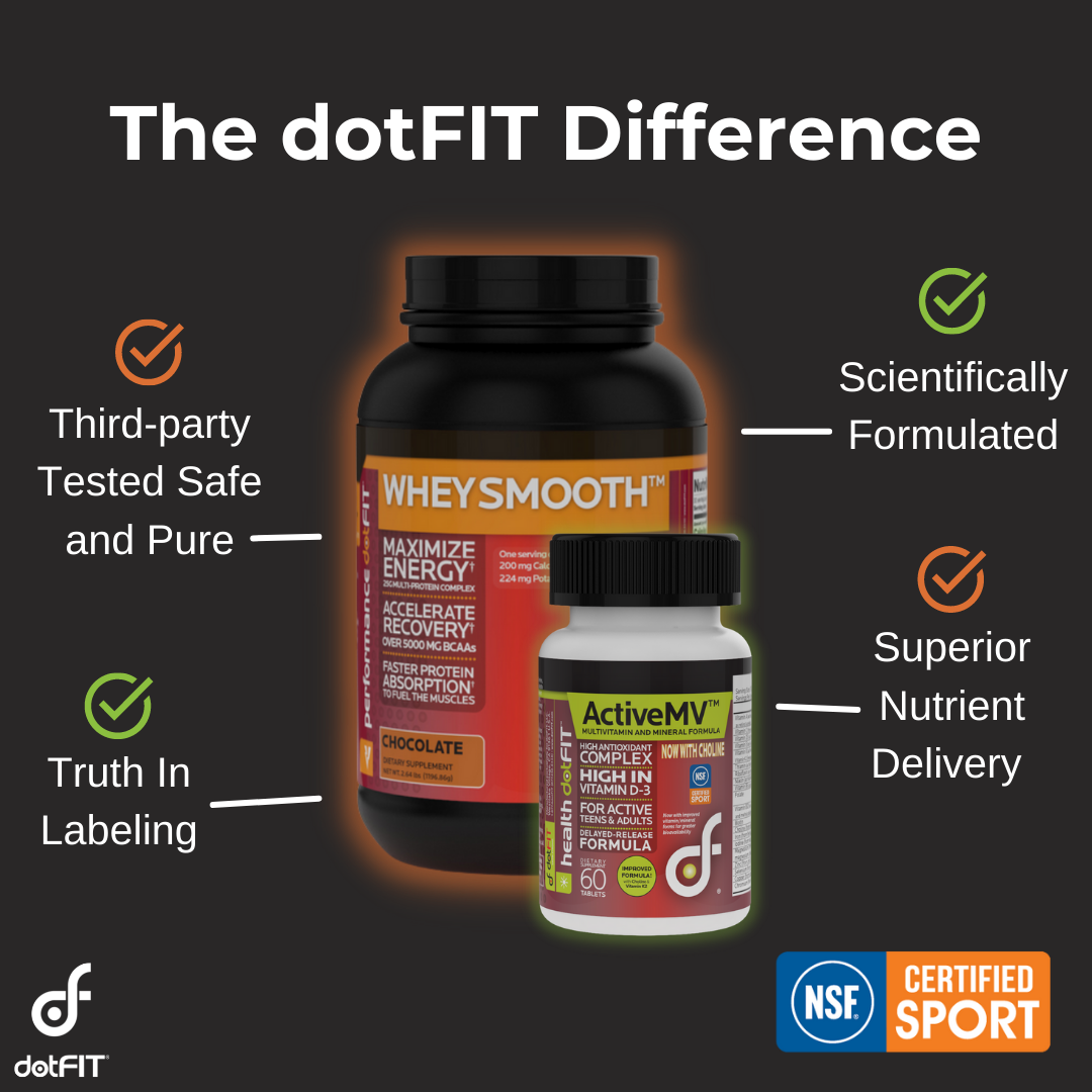 7 Essential Considerations When Choosing Supplements - by Abraham ...