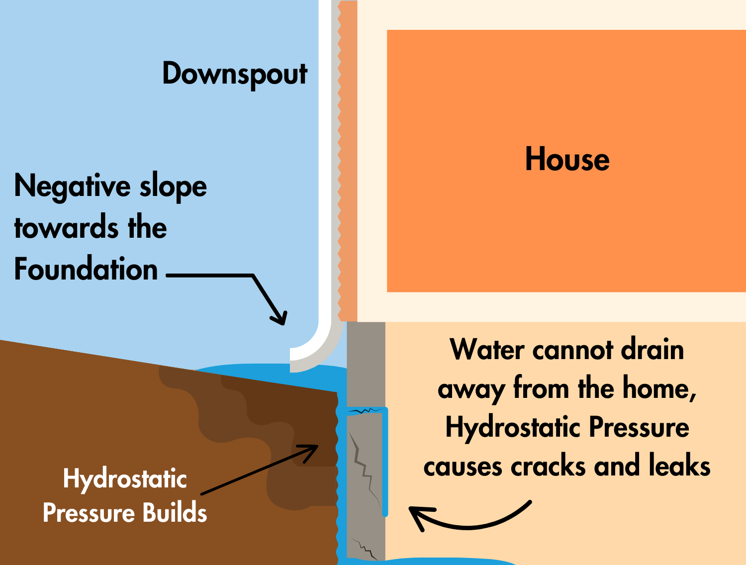 Topsoil Delivered In Kansas City | American Topsoil