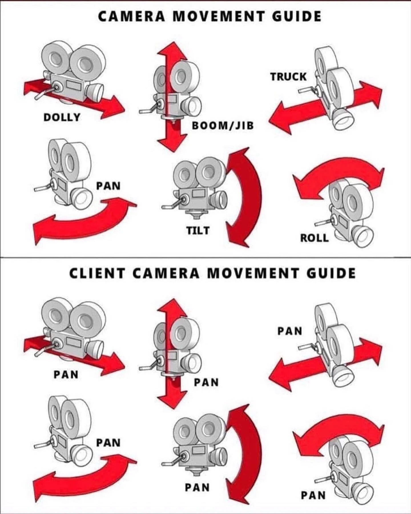 9 Basic Camera Moves Stream Semester 9 Basic Camera Moves Stream Semester
