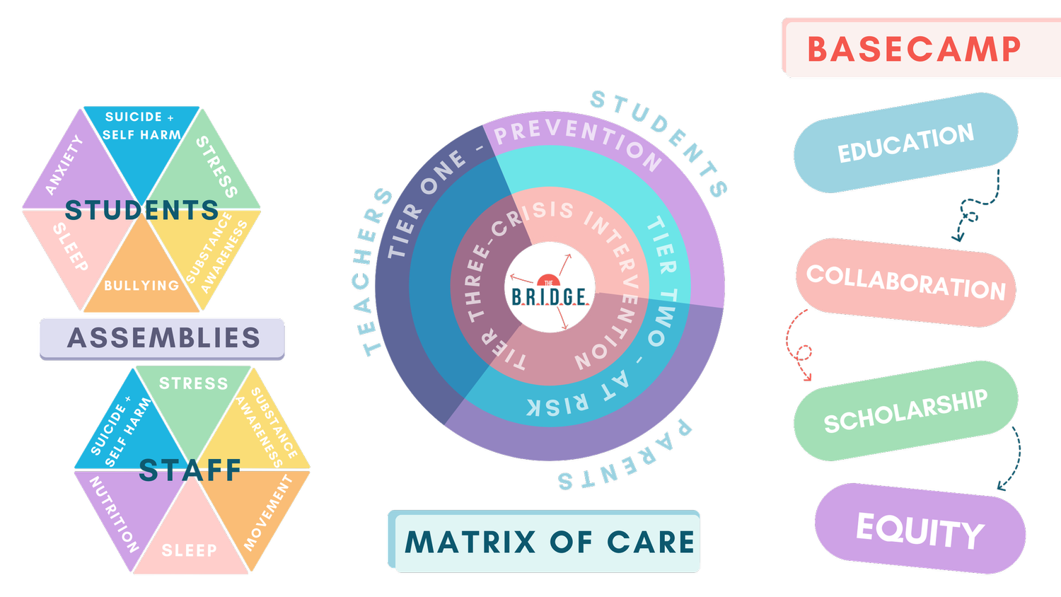 Initiatives — The B.R.I.D.G.E.