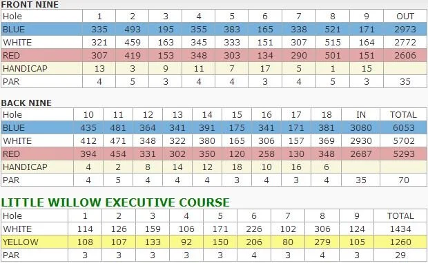 Scorecard — Willow Creek Golf Course & Events in Rochester Minnesota