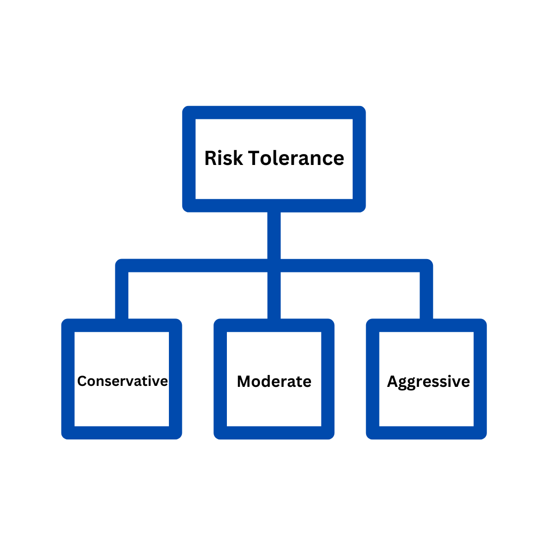 Lasting Wealth Principles