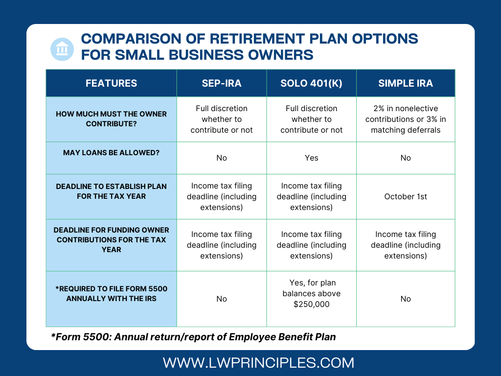 Lasting Wealth Principles