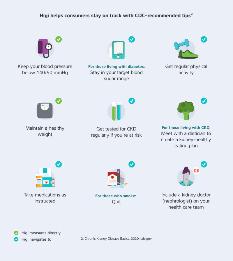 Chronic Kidney Disease - Risk Factor Identification and Management — Higi