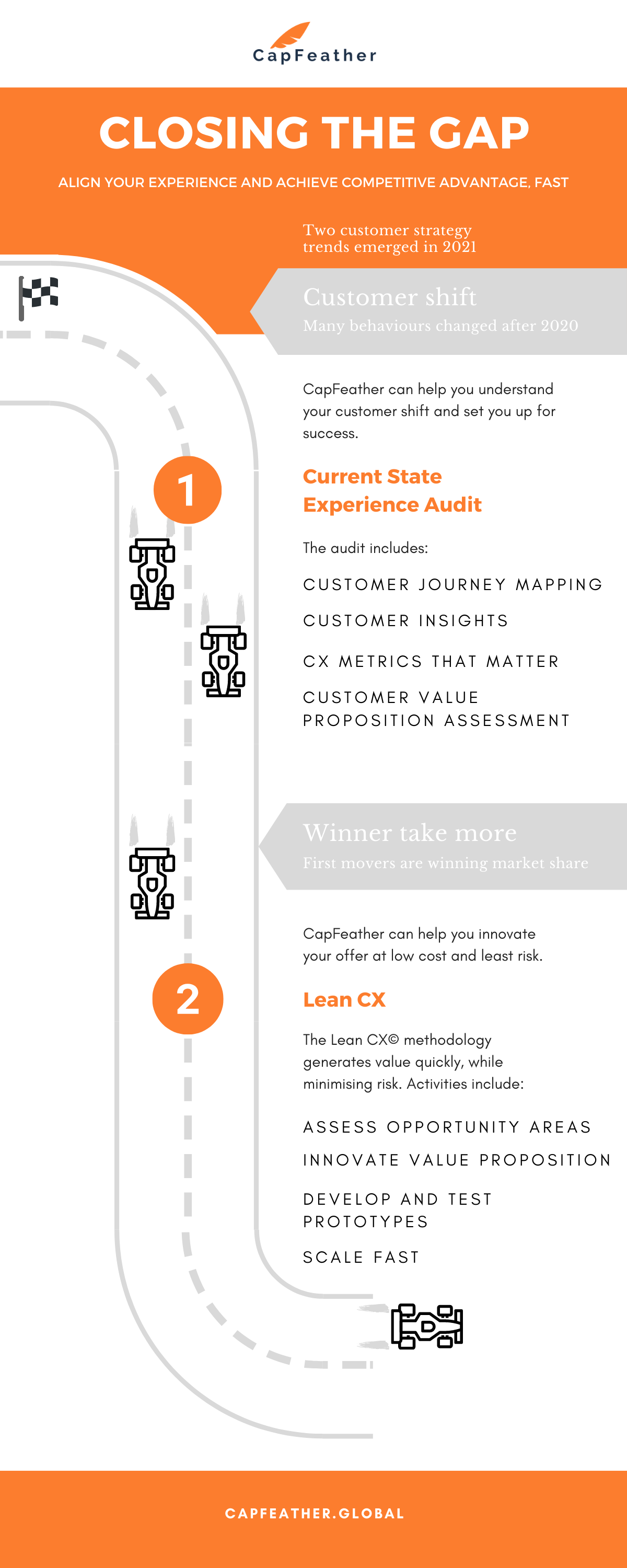 Closing The Gap: Align your Experience and Achieve Competitive Advantage, Fast — CapFeather Global