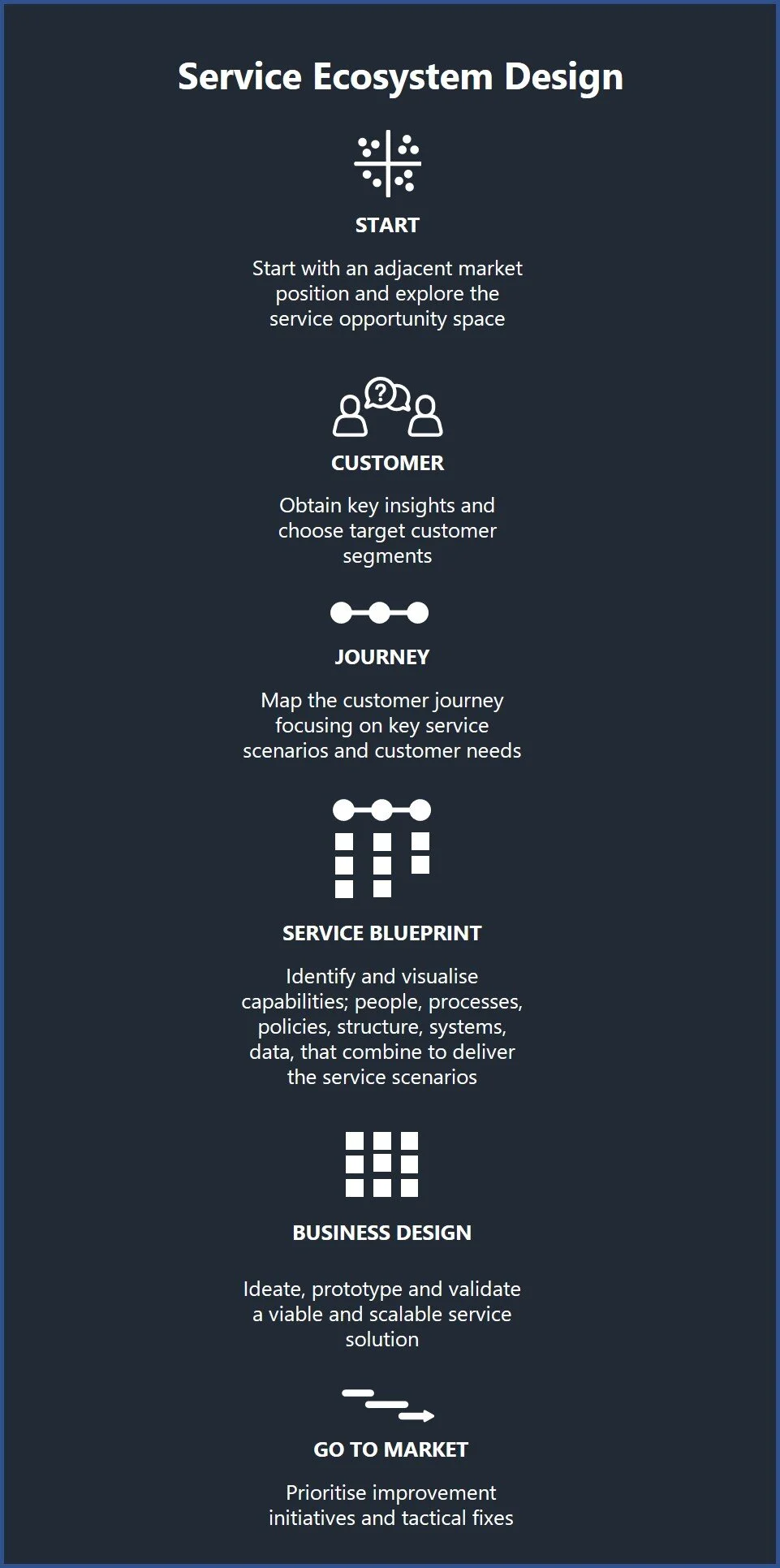Service Ecosystem Design — CapFeather Global