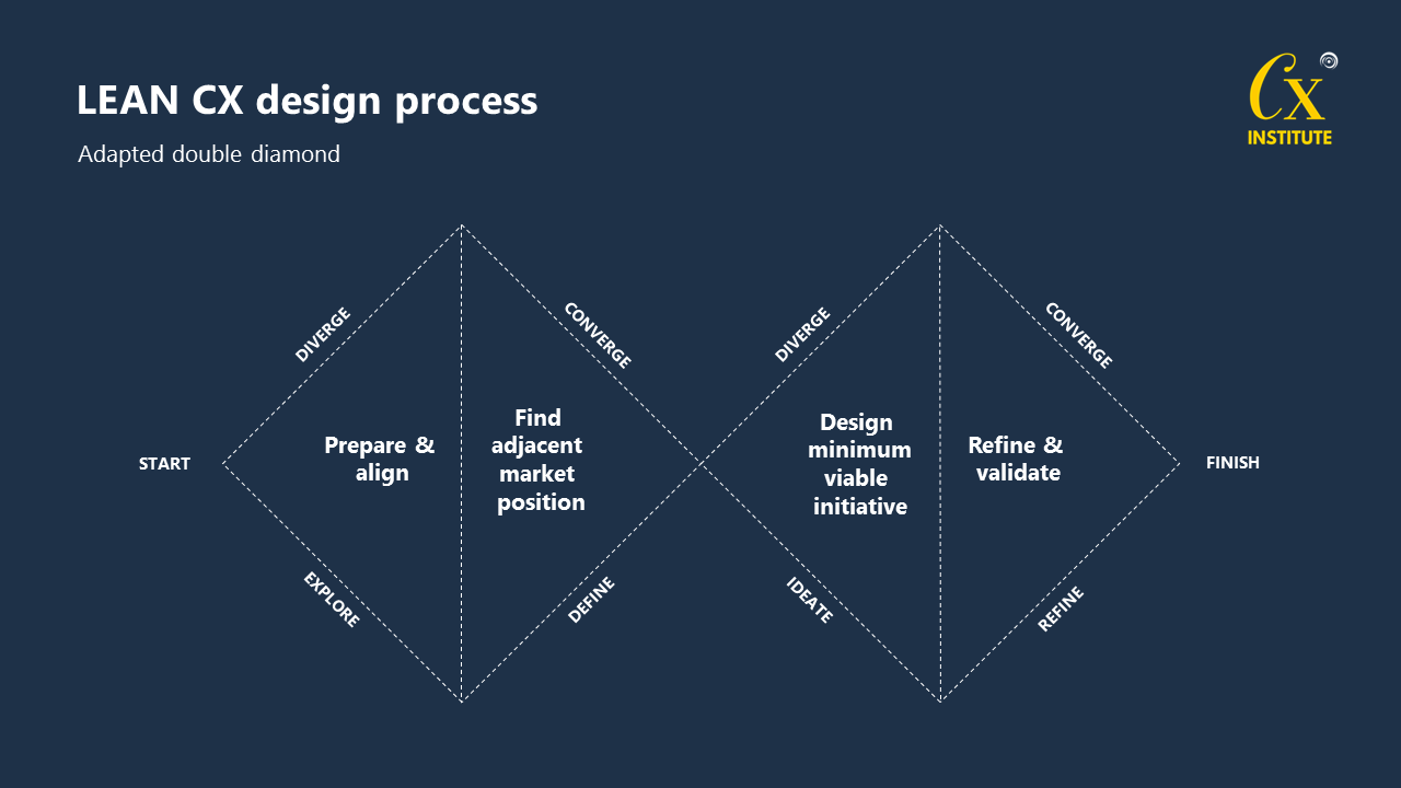 Lean CX — CapFeather Global