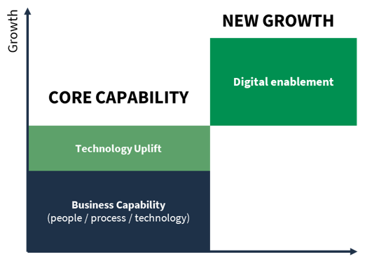 CapFeather Digital — CapFeather Global