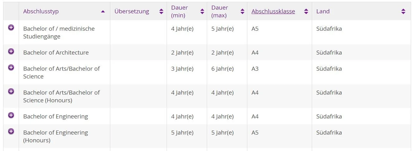 Using the Anabin Database: How to Check If Your Degree Is Recognised in Germany — Nomaden Berlin