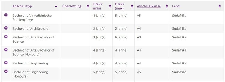 Using the Anabin Database: How to Check If Your Degree Is Recognised in Germany — Nomaden Berlin