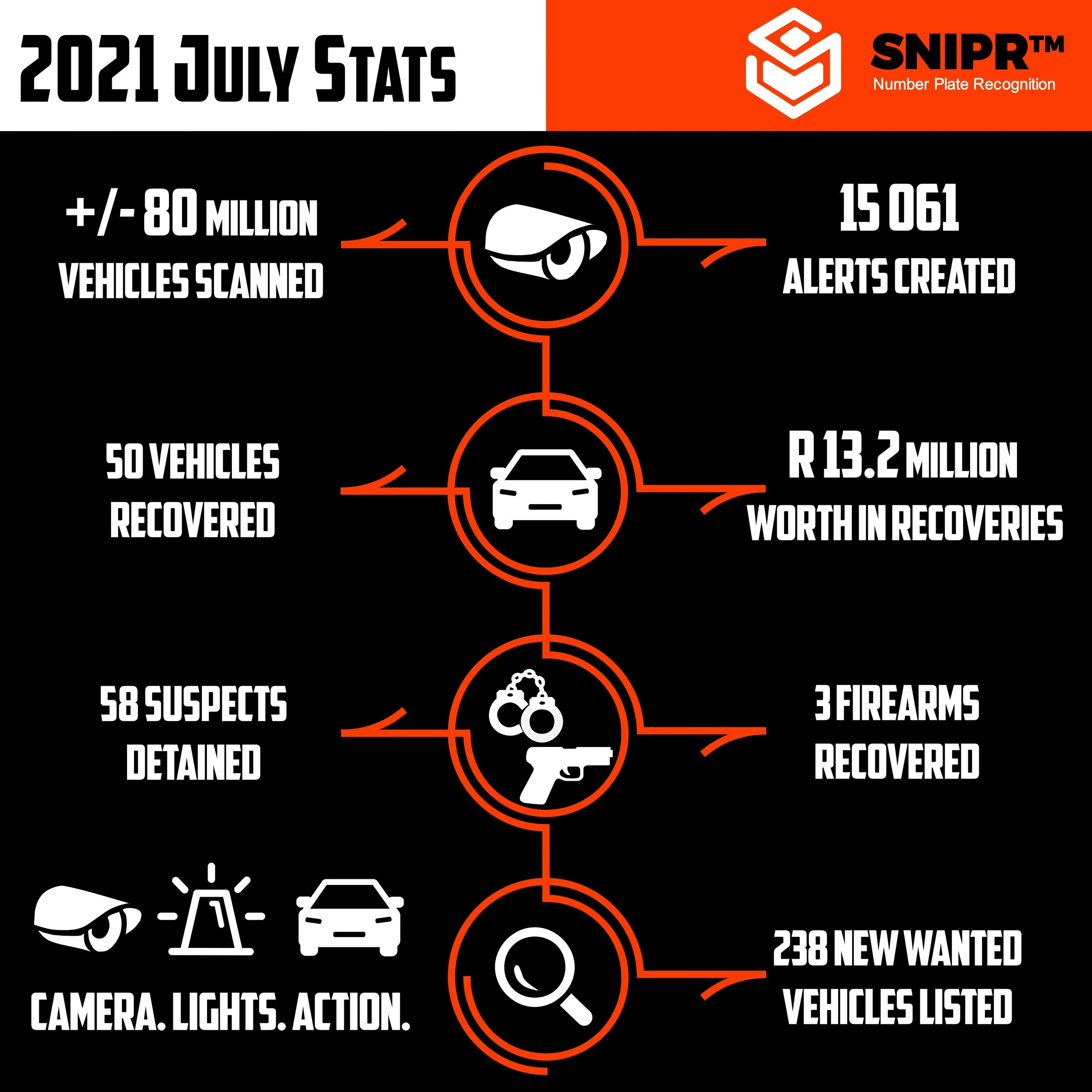 Snipr Vehicle Analytics — OneSpace