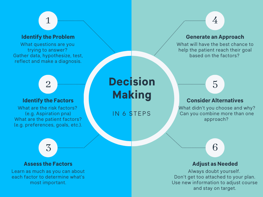 Being Biased Against Being Biased (Part Two): Rational Road — FEESible ...