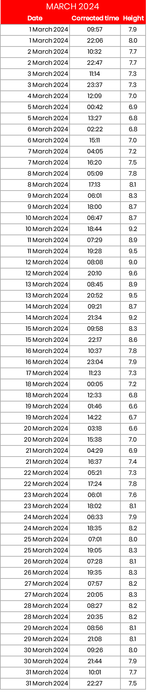 Tide Times for Blakeney Harbour - Blakeney Harbour Association ...