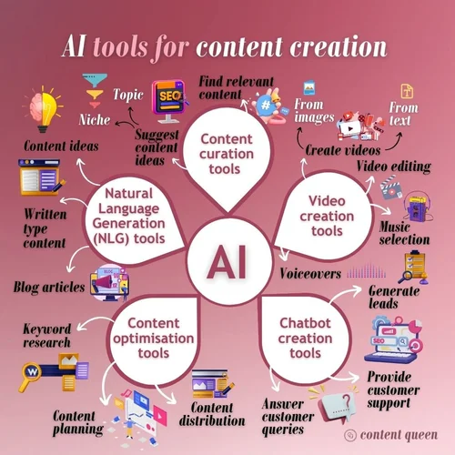 AI and Content Creation: how they work together for business owners — Content Queen Mariah