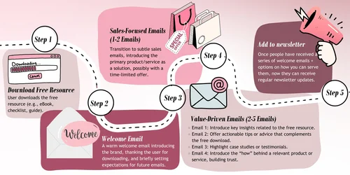 How to scale your email marketing — Content Queen Mariah