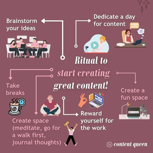 How to create content with flow - blending the strategy with ...