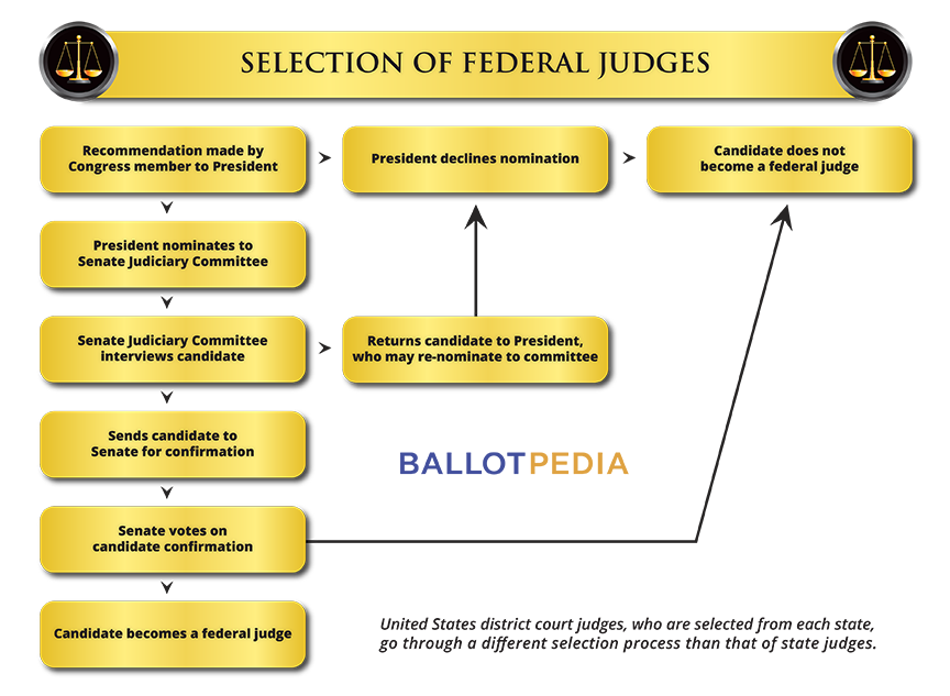 Finish the ballot: How to decide which judges to vote for — Lutheran ...