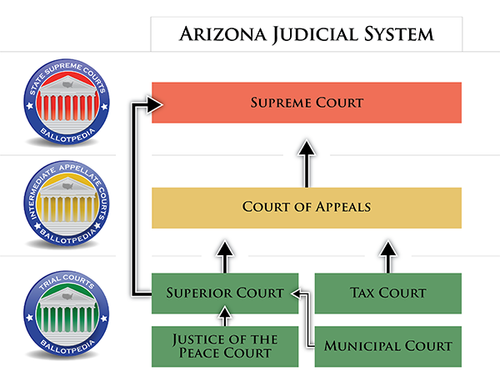 Finish the ballot: How to decide which judges to vote for — Lutheran ...