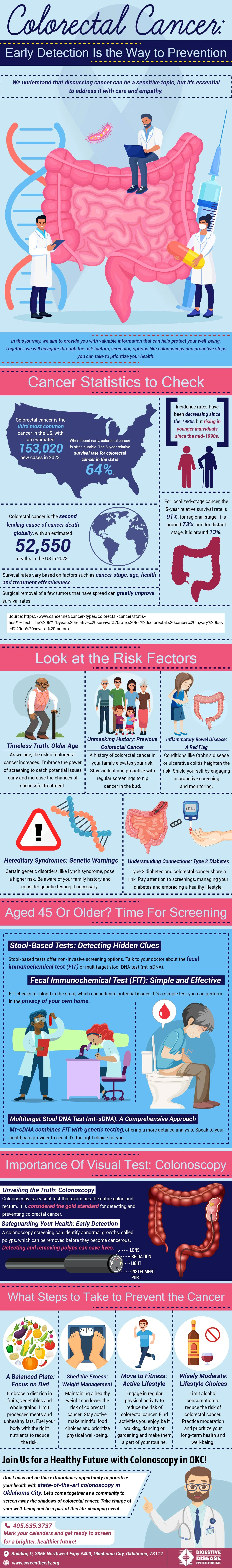 Colorectal Cancer: Early Detection Is The Way To Prevention