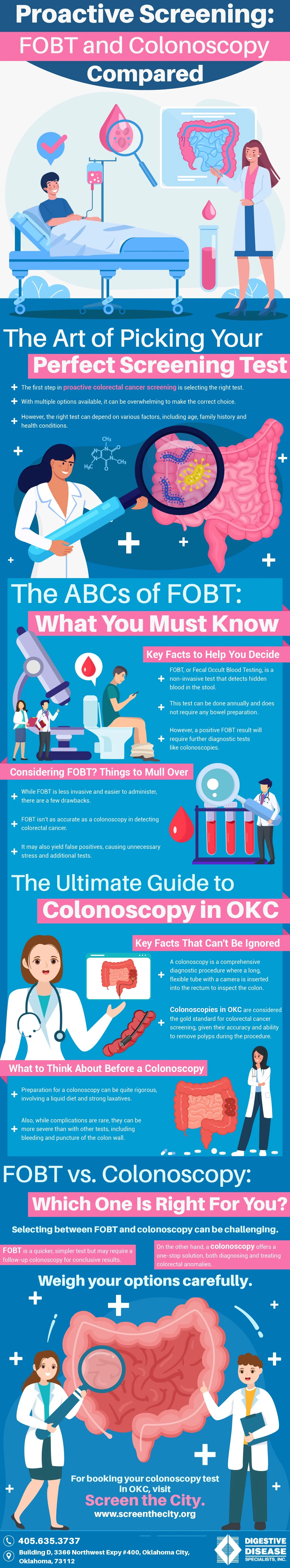 Proactive Screening: FOBT and Colonoscopy Compared
