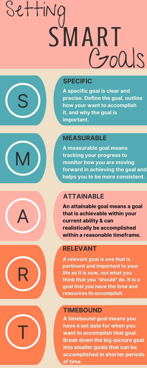 Setting SMART Fitness Goals [Infographic]-Mangiarelli Rehabilitation