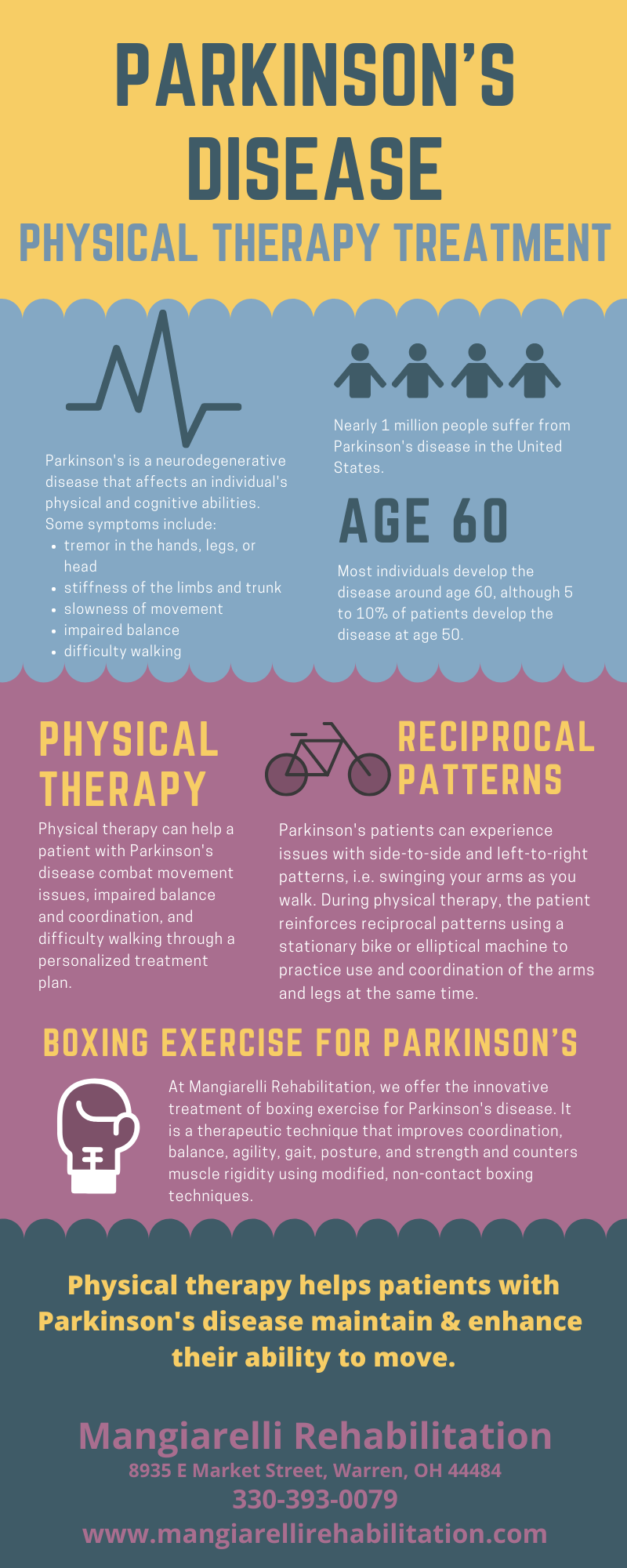 Parkinson s Disease Infographic Mangiarelli Rehabilitation parkinson-s-disease-infographic-mangiarelli-rehabilitation
