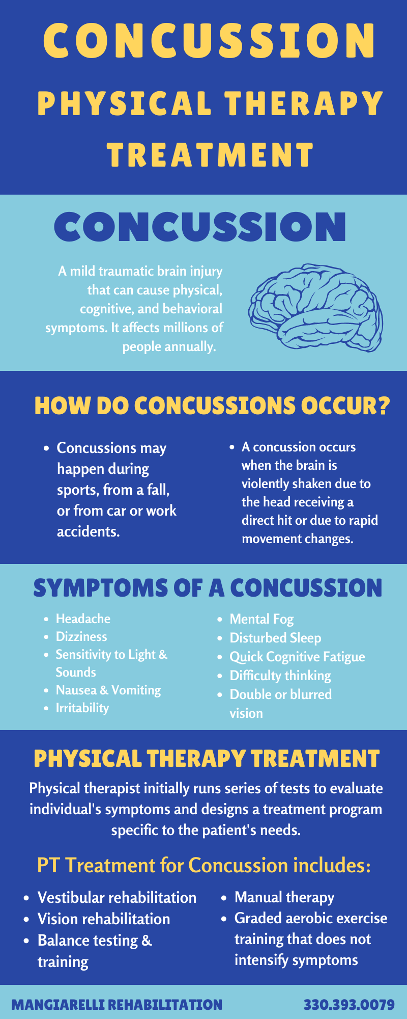 Concussion Prevention Concussion Prevention